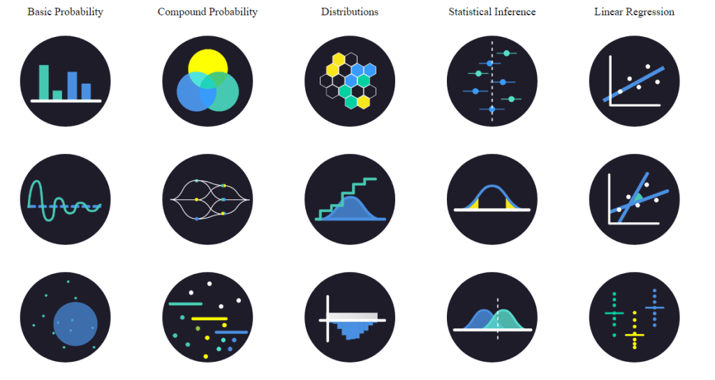 Statistics Visually Explained – paulvanderlaken.com