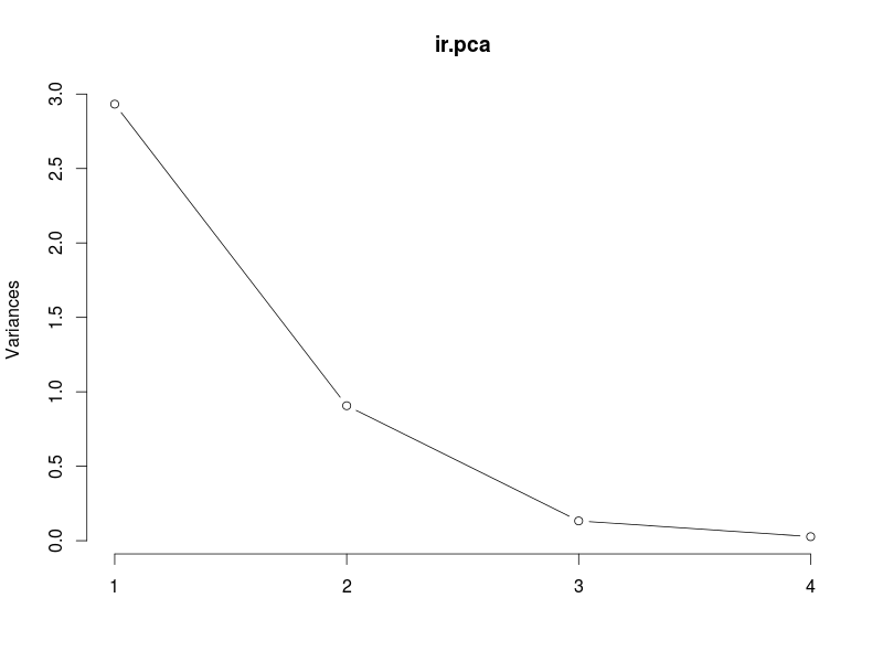 Computing and visualizing PCA in R – paulvanderlaken.com