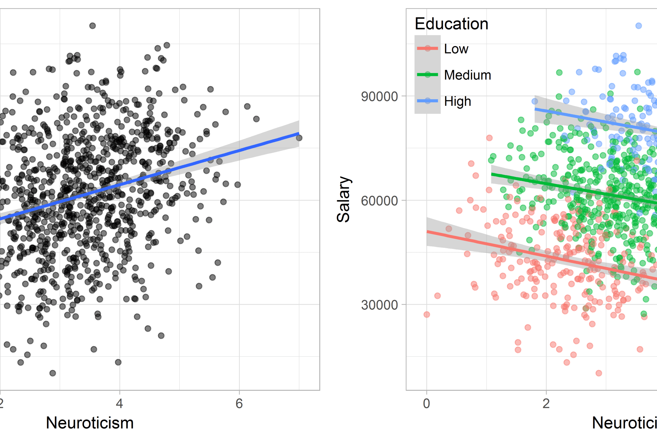 Simpson’s Paradox: Two HR examples with R code. – paulvanderlaken.com