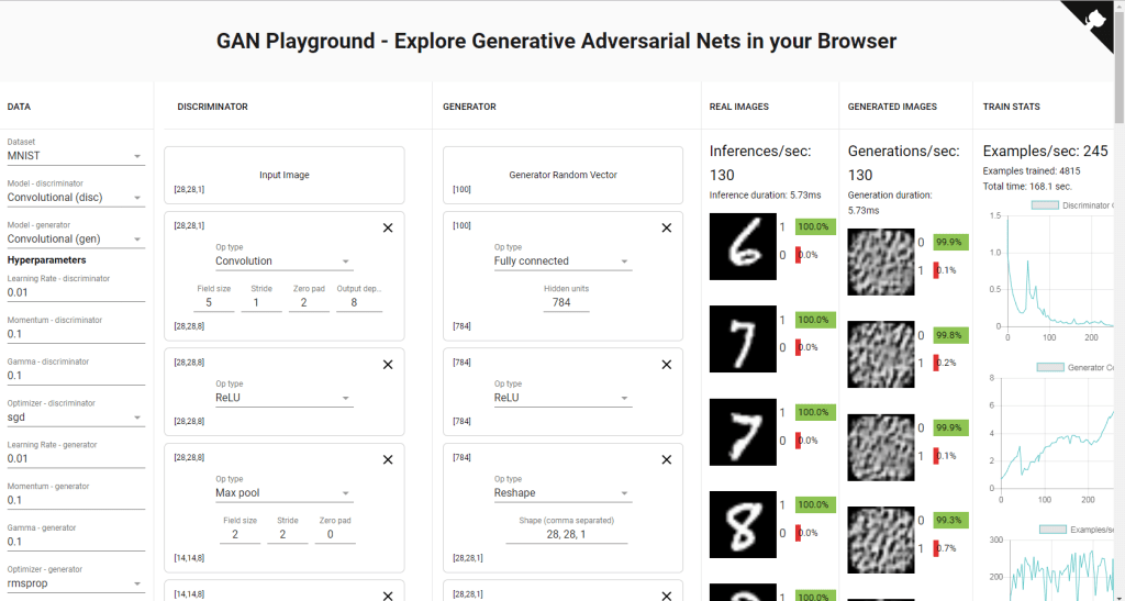 GAN: Generative Adversarial Networks – paulvanderlaken.com