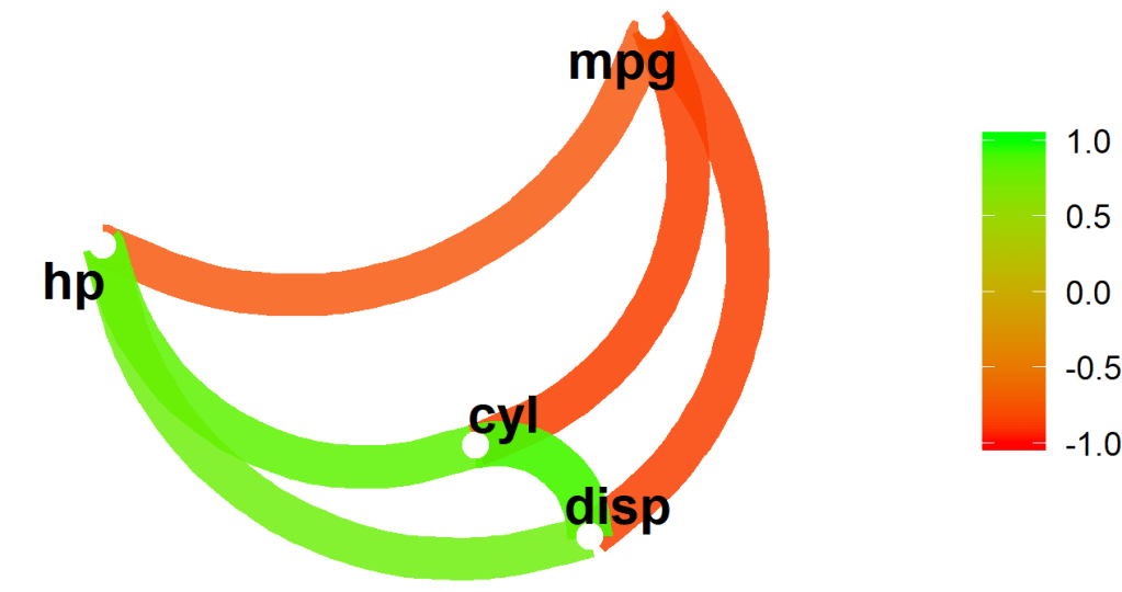Simple Correlation Analysis in R using Tidyverse Principles – paulvanderlaken.com