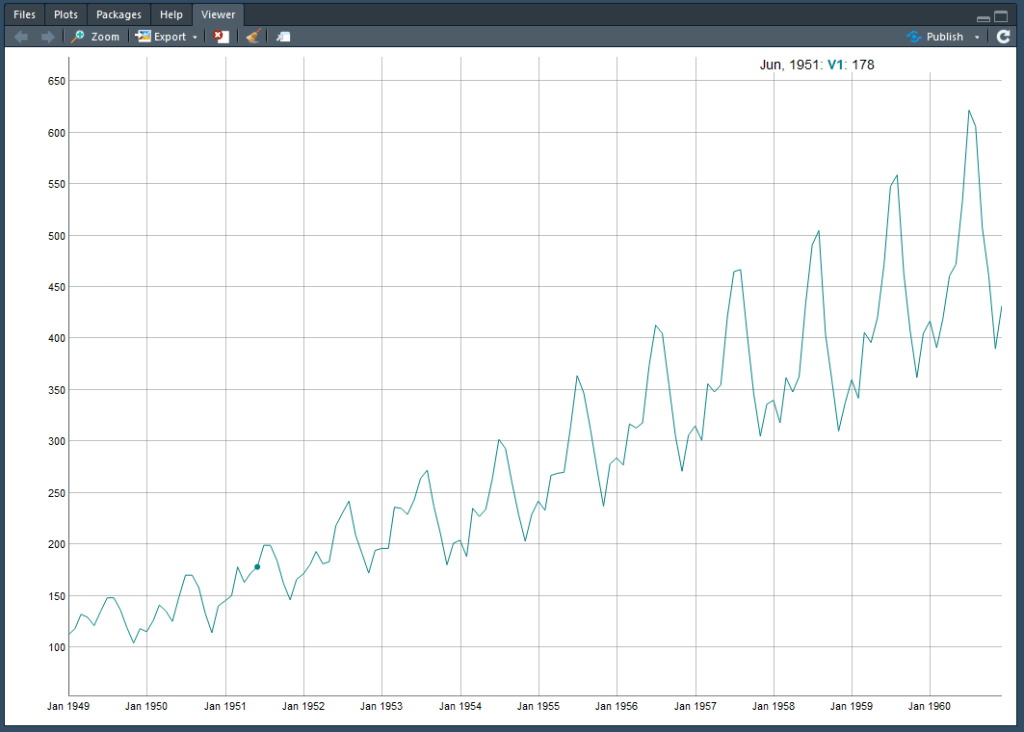 dygraphs – paulvanderlaken.com