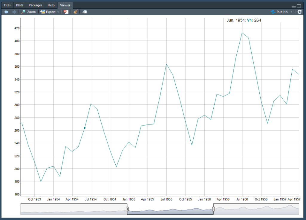 dygraphs – paulvanderlaken.com
