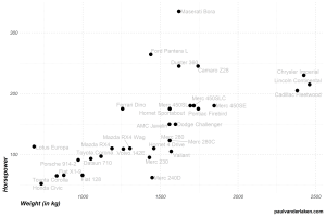 Visualizing the inner workings of the k-means clustering algorithm ...
