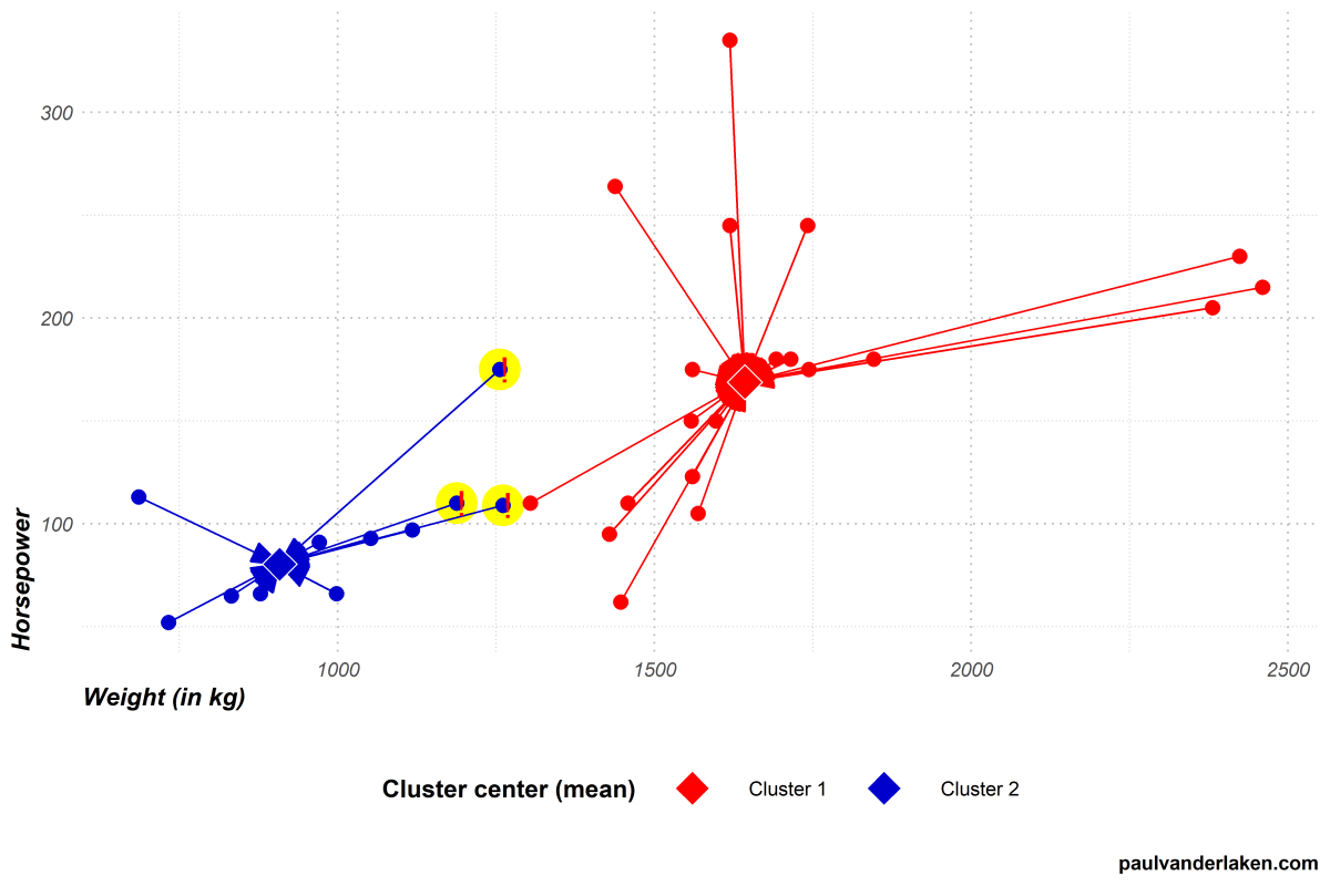 Visualizing the inner workings of the k-means clustering algorithm ...