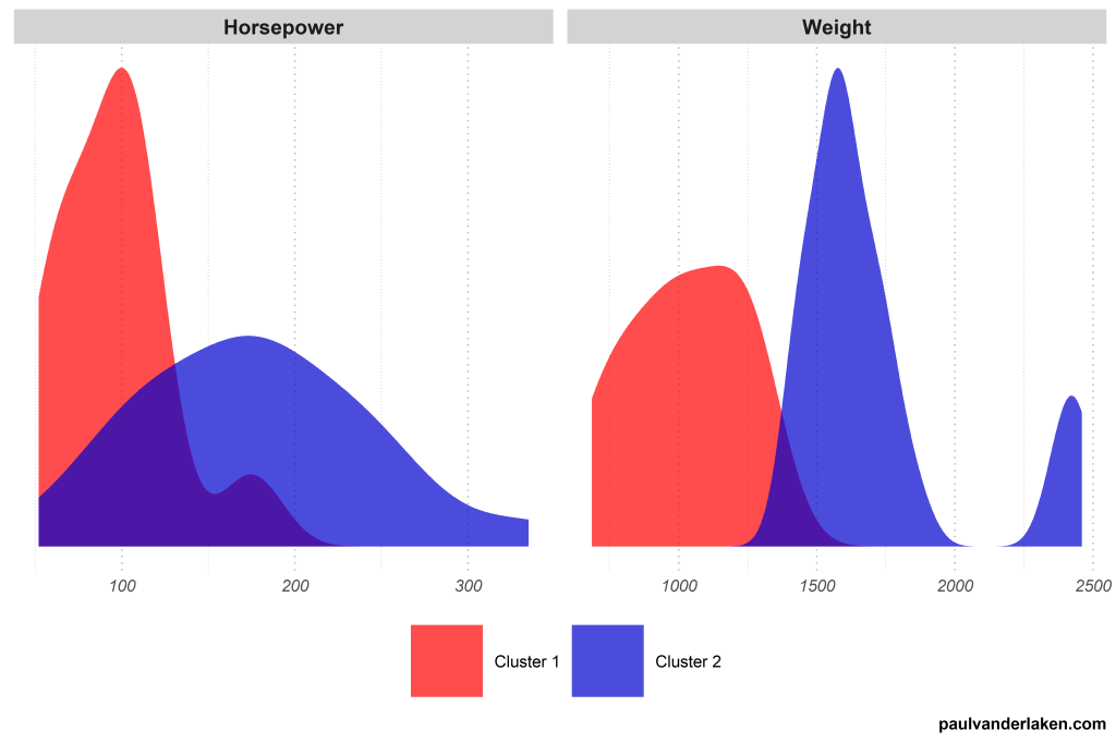 Visualizing the inner workings of the k-means clustering algorithm ...