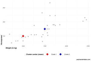 Visualizing the inner workings of the k-means clustering algorithm ...