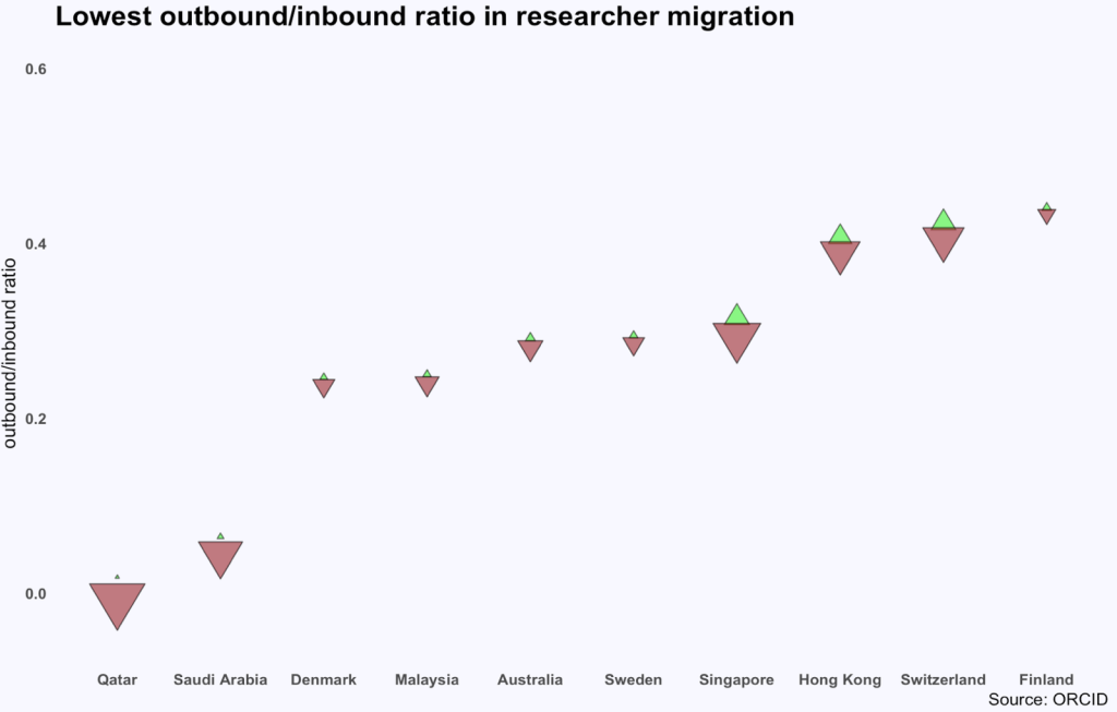 #100DaysOfCode: Machine Learning & Data Visualization – paulvanderlaken.com