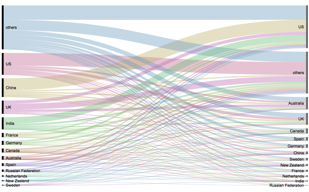 #100DaysOfCode: Machine Learning & Data Visualization – paulvanderlaken.com