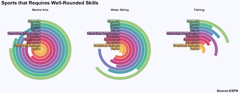 #100DaysOfCode: Machine Learning & Data Visualization – paulvanderlaken.com