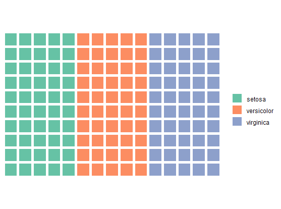 Visualization innovations: Waffleplots and Swarmplots – paulvanderlaken.com