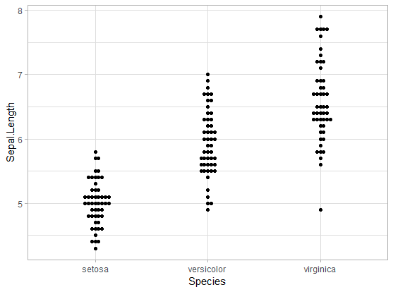 Visualization innovations: Waffleplots and Swarmplots – paulvanderlaken.com