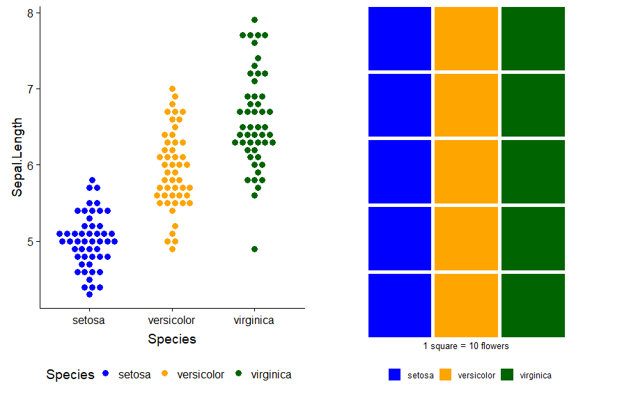 Visualization innovations: Waffleplots and Swarmplots – paulvanderlaken.com