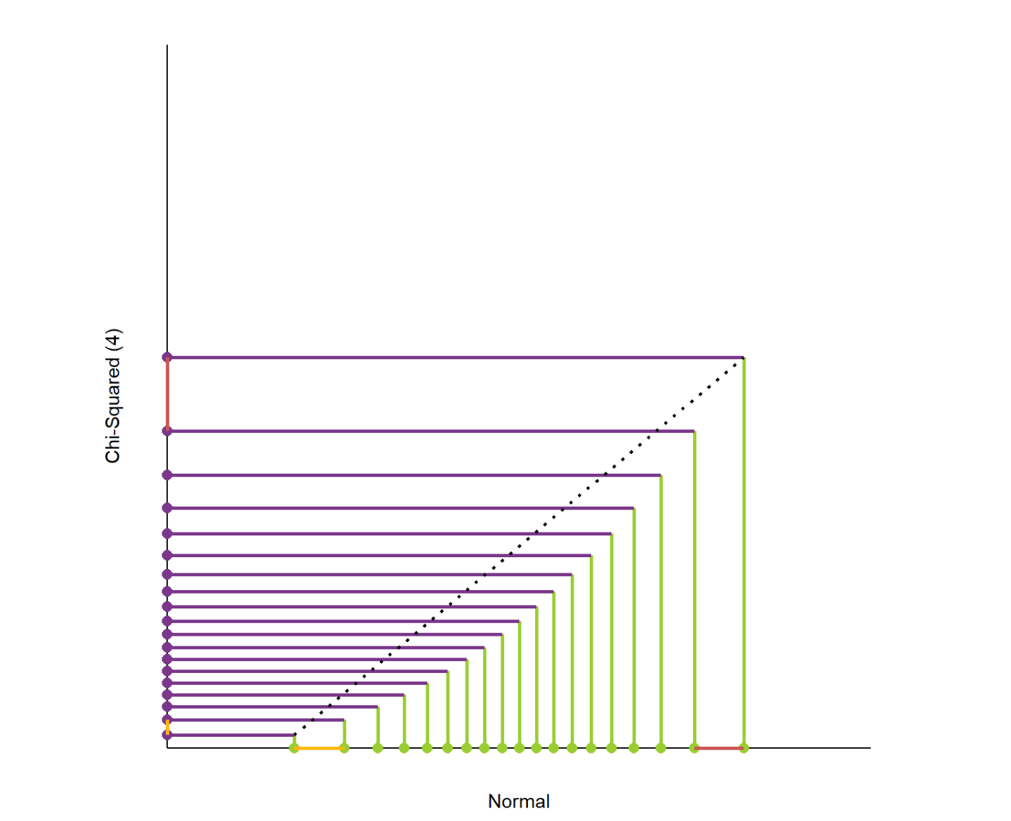 Understanding Data Distributions – paulvanderlaken.com