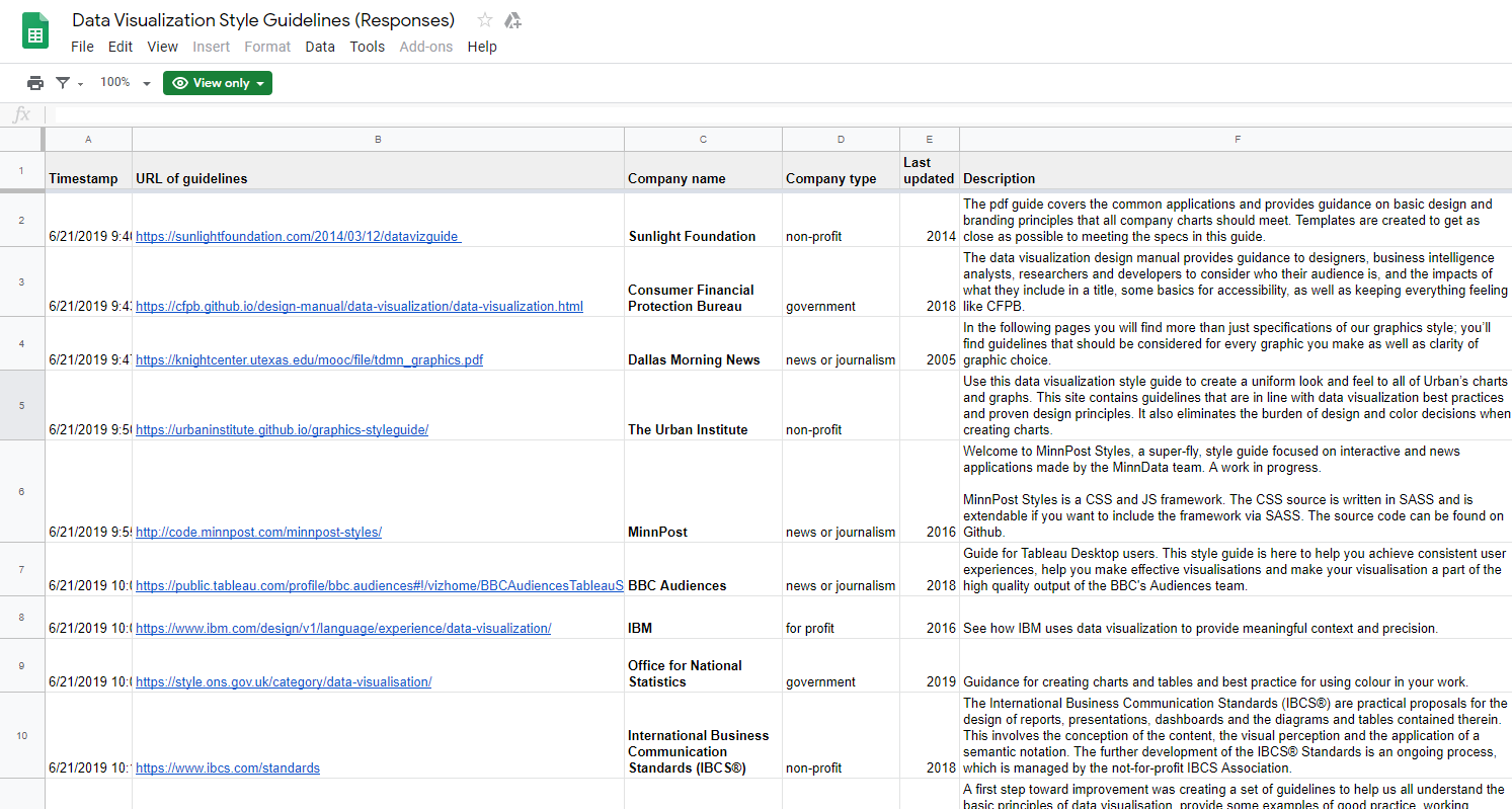 Data Visualization Style Guide Repositories – paulvanderlaken.com