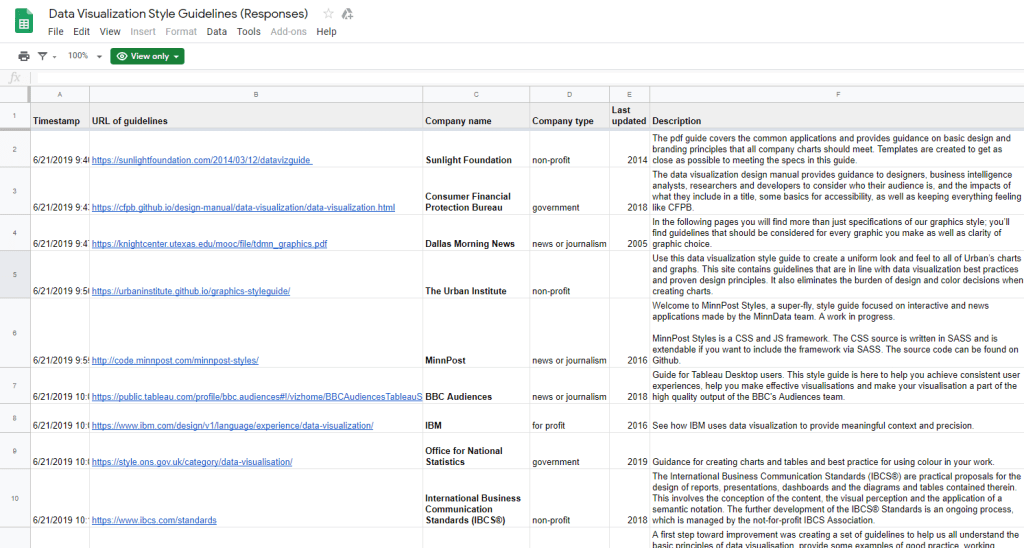 Data Visualization Style Guide Repositories – paulvanderlaken.com