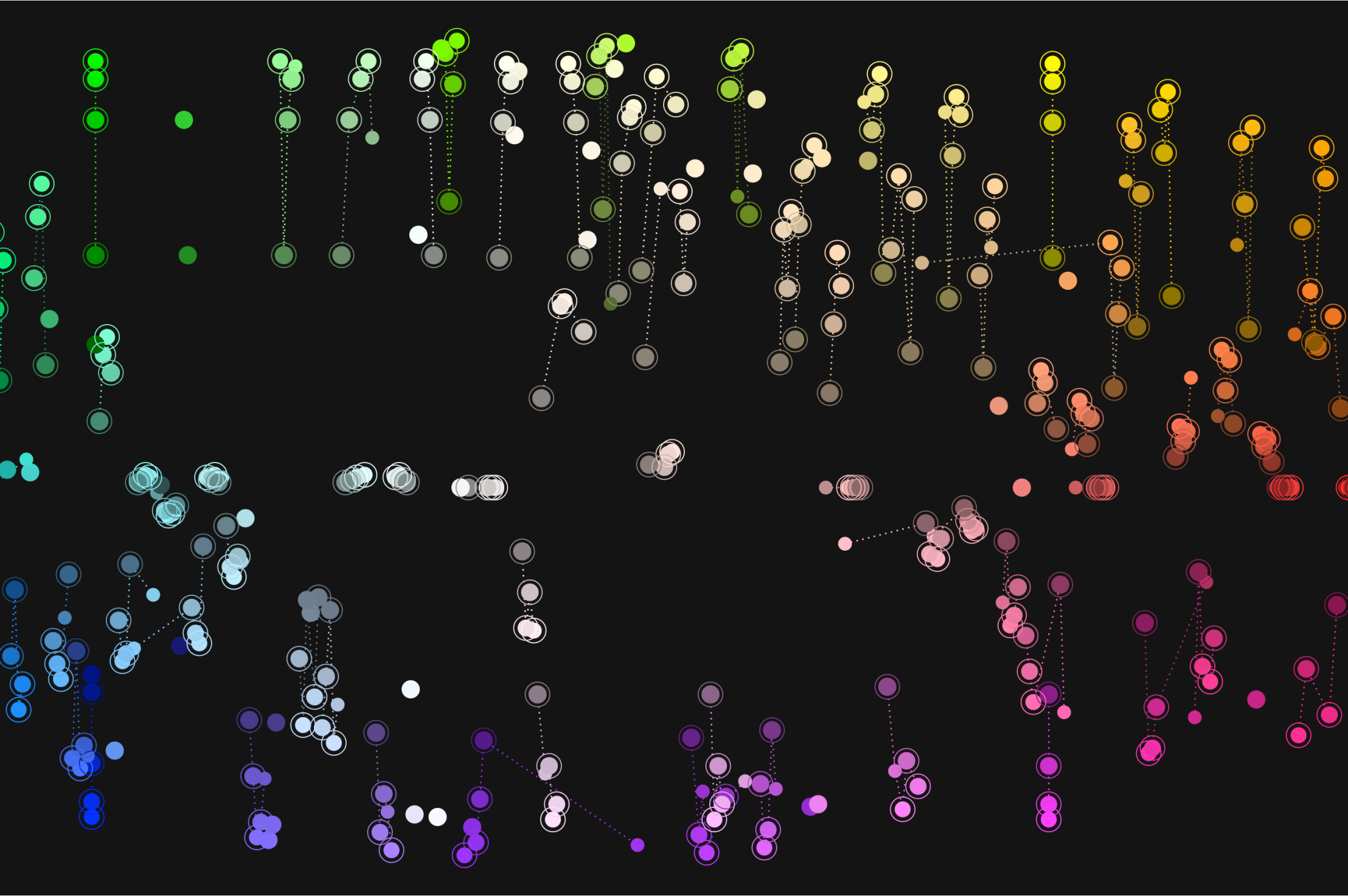 Overview of built-in colors in R – paulvanderlaken.com