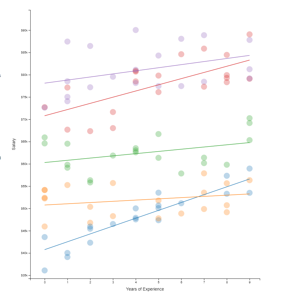 A Visual Introduction to Hierarchical Models, by Michael Freeman ...