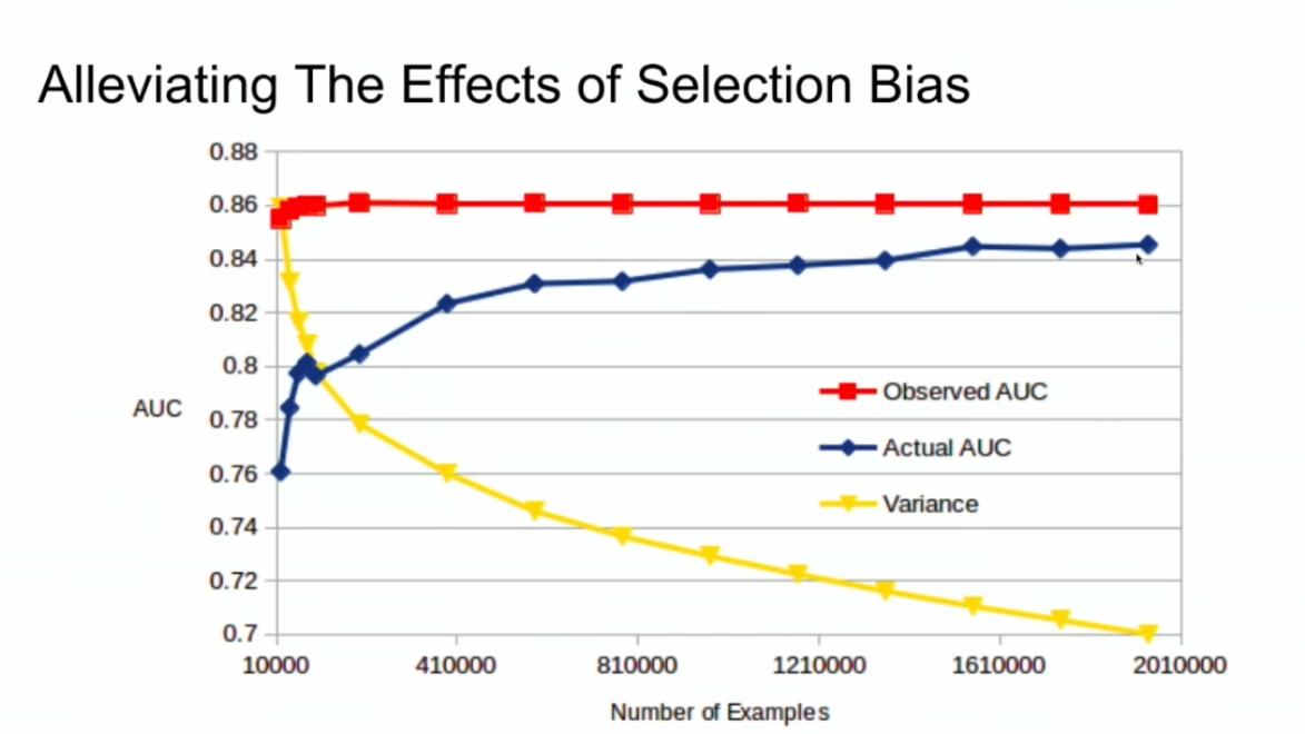 How Booking.com deals with Selection Bias – paulvanderlaken.com