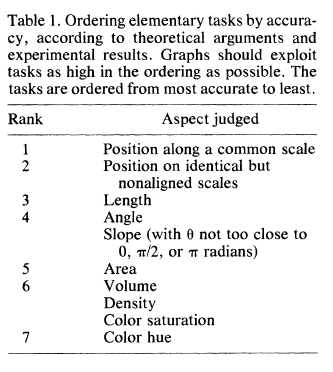 7 Reasons You Should Use Dot Graphs, by Maarten Lambrechts ...