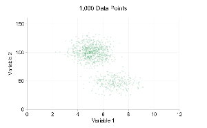 7 Reasons You Should Use Dot Graphs, by Maarten Lambrechts ...