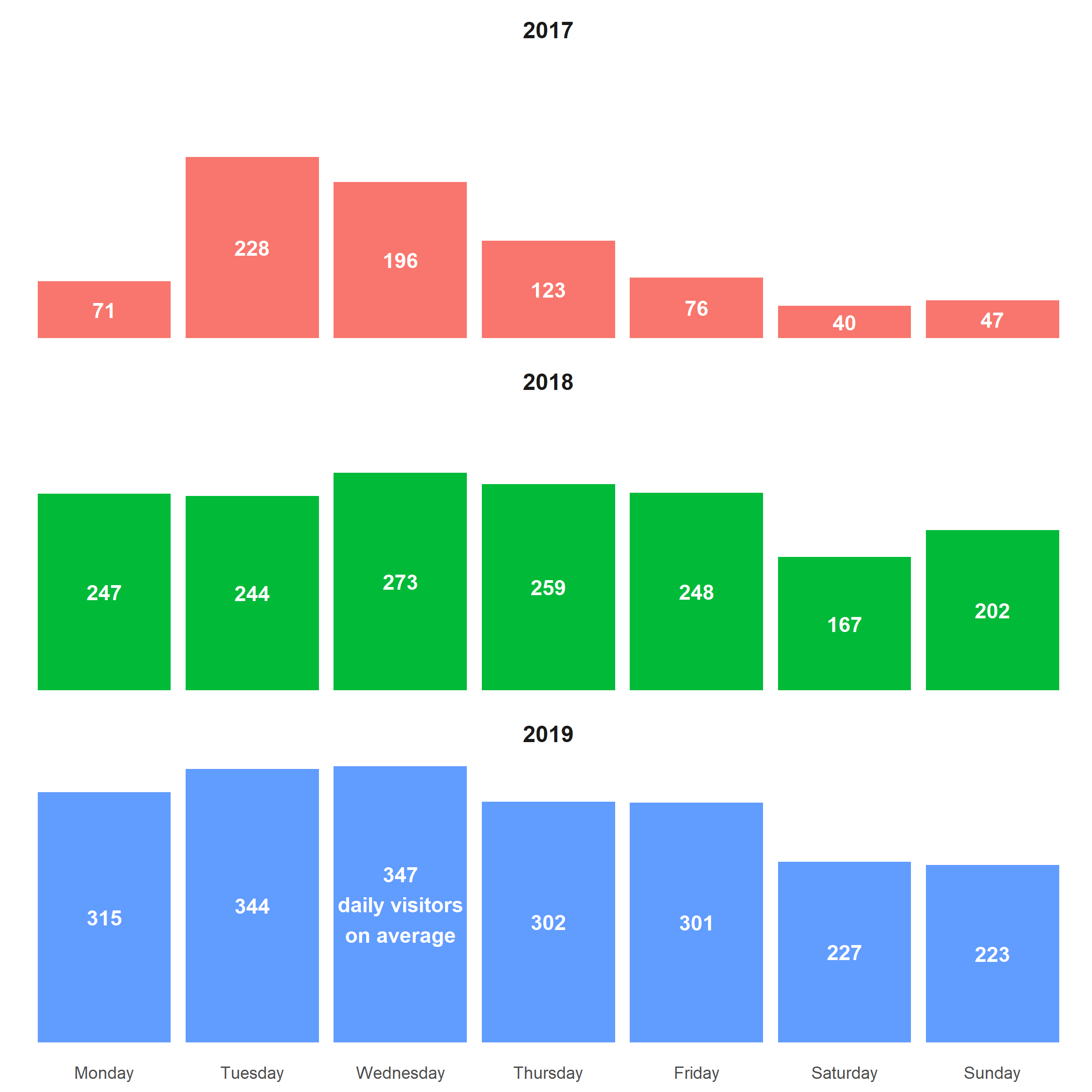 Top-19 articles of 2019 – paulvanderlaken.com