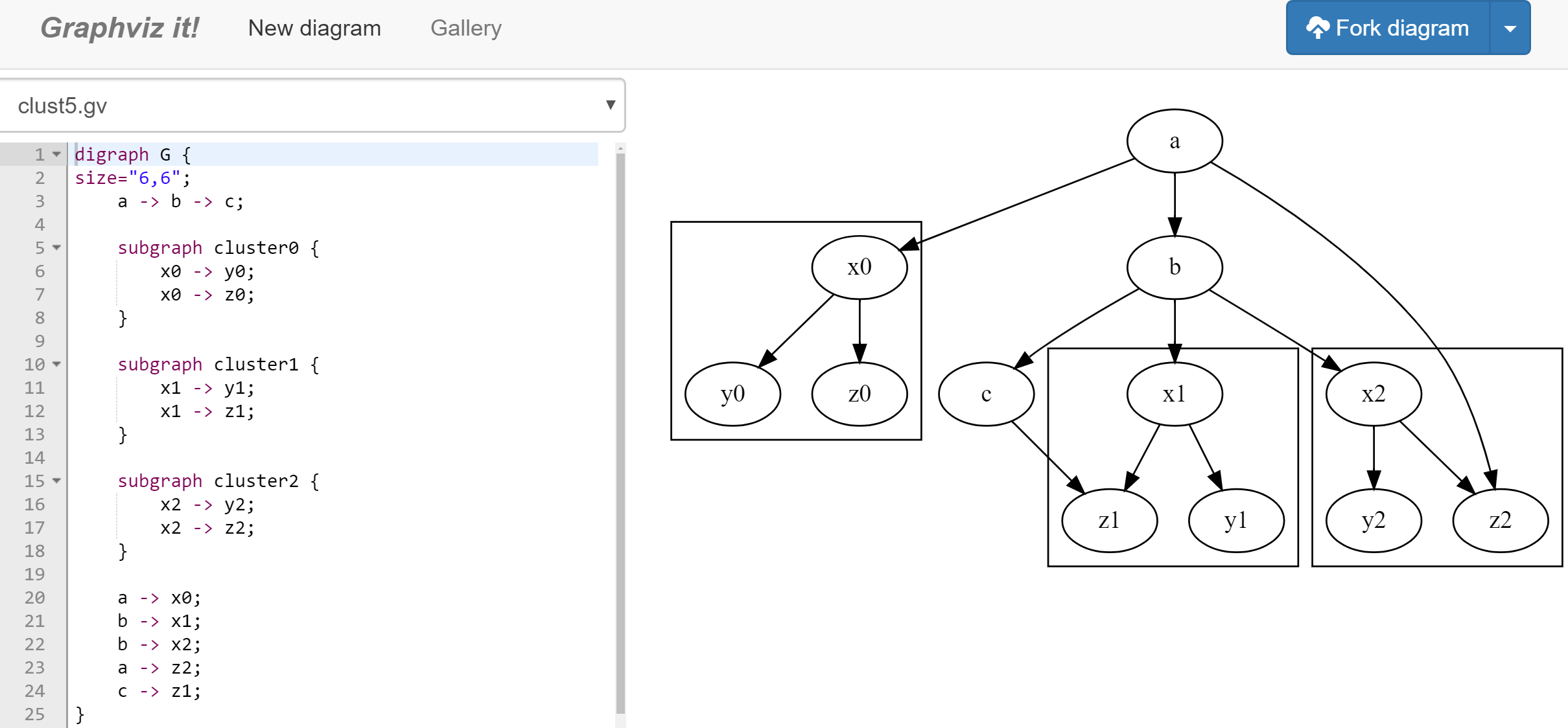 Visualize graph, diagrams, and proces flows with graphviz.it ...