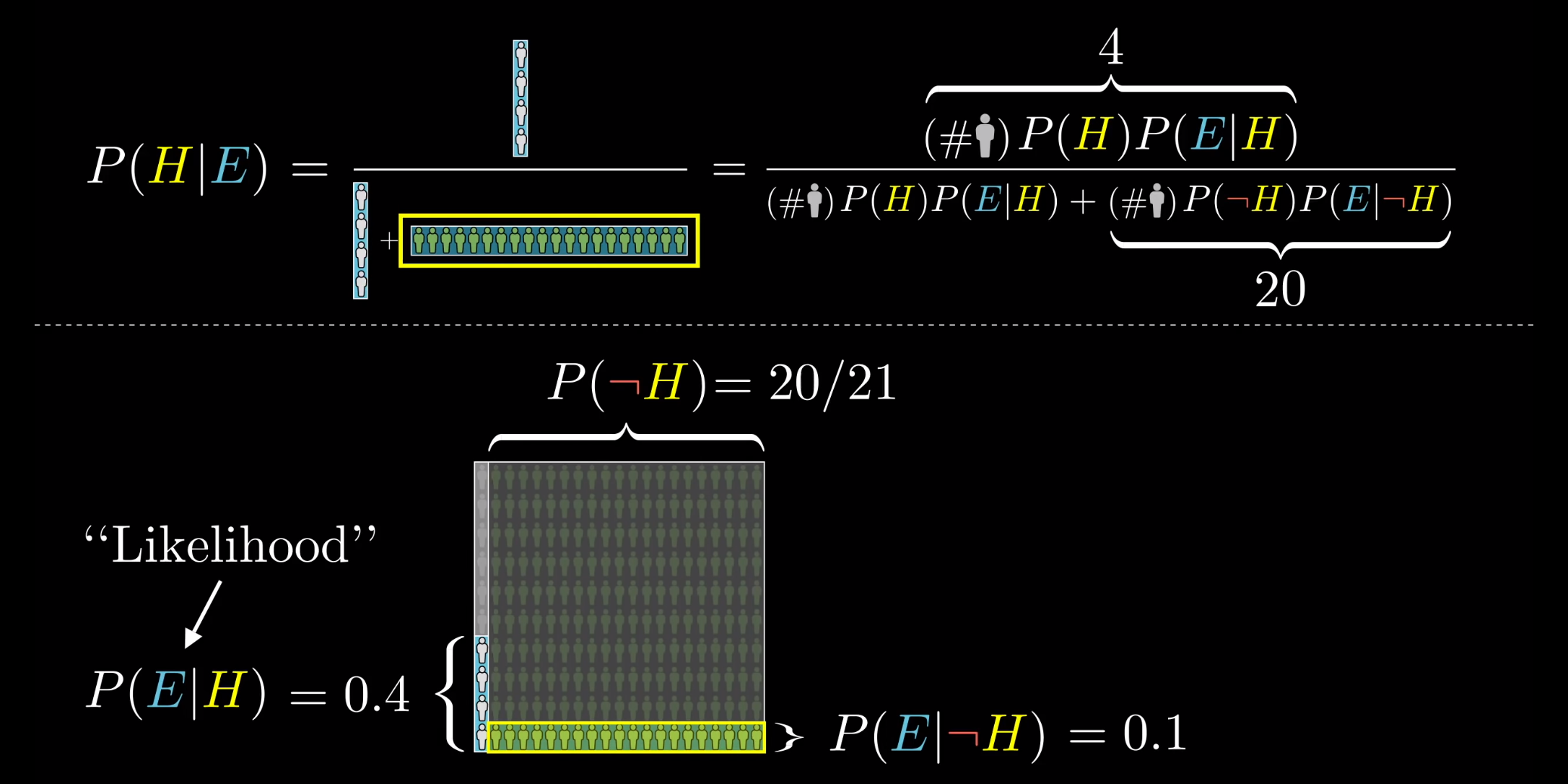 Bayes theorem, and making probability intuitive – by 3Blue1Brown ...