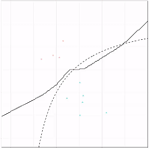 Animated Machine Learning Classifiers – paulvanderlaken.com