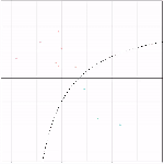 Animated Machine Learning Classifiers – paulvanderlaken.com