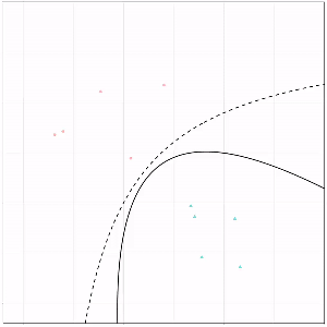 Animated Machine Learning Classifiers – paulvanderlaken.com