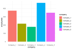 How to standardize group colors in data visualizations in R ...