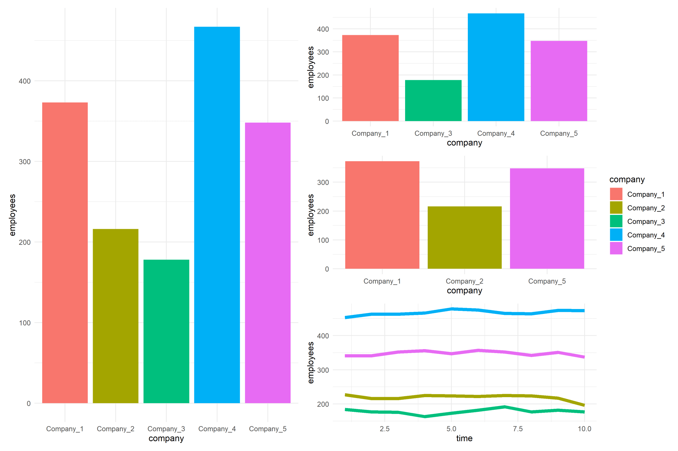 How to standardize group colors in data visualizations in R ...