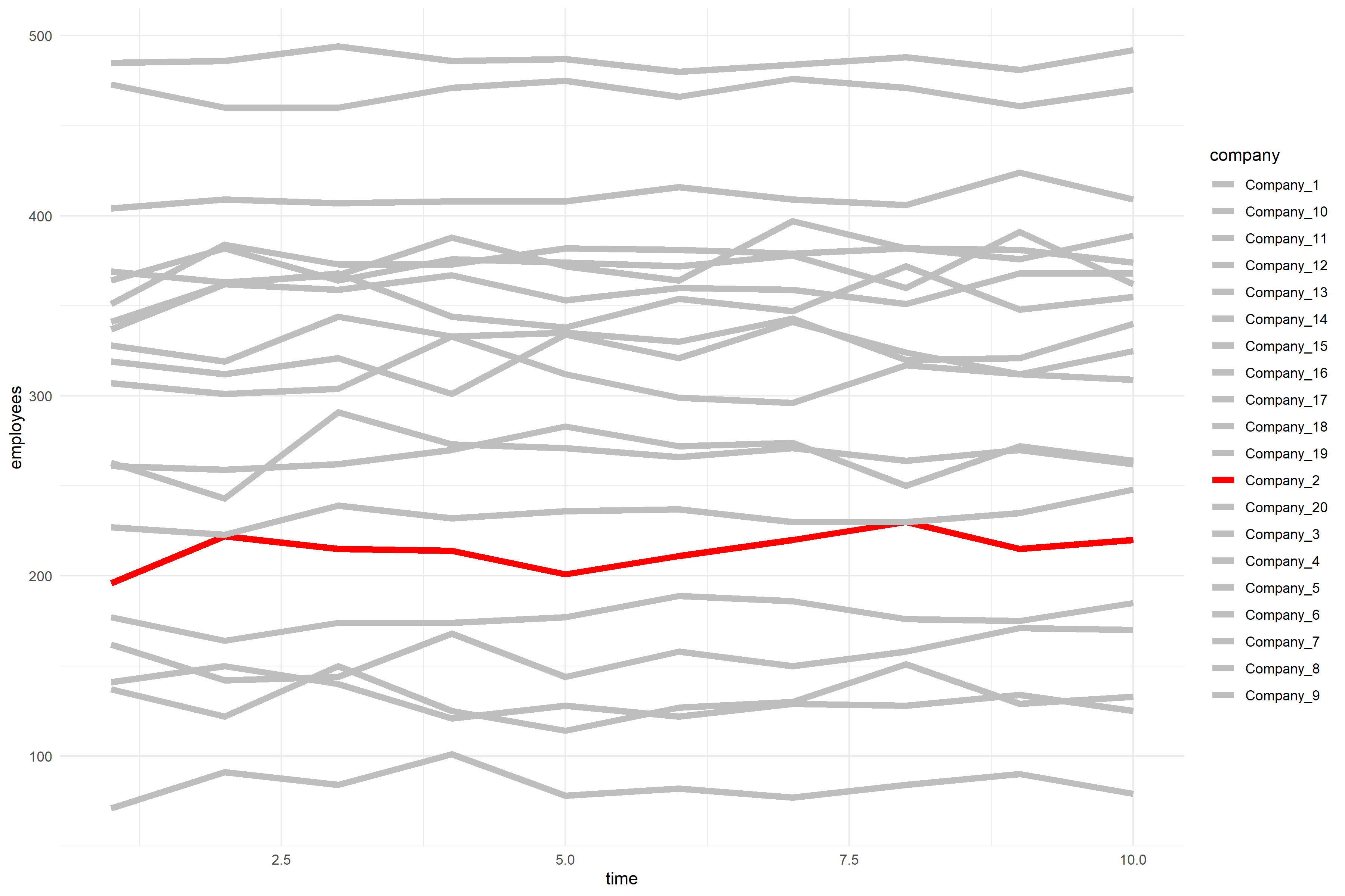How to standardize group colors in data visualizations in R ...