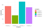 How to standardize group colors in data visualizations in R ...