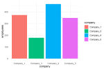 How to standardize group colors in data visualizations in R ...