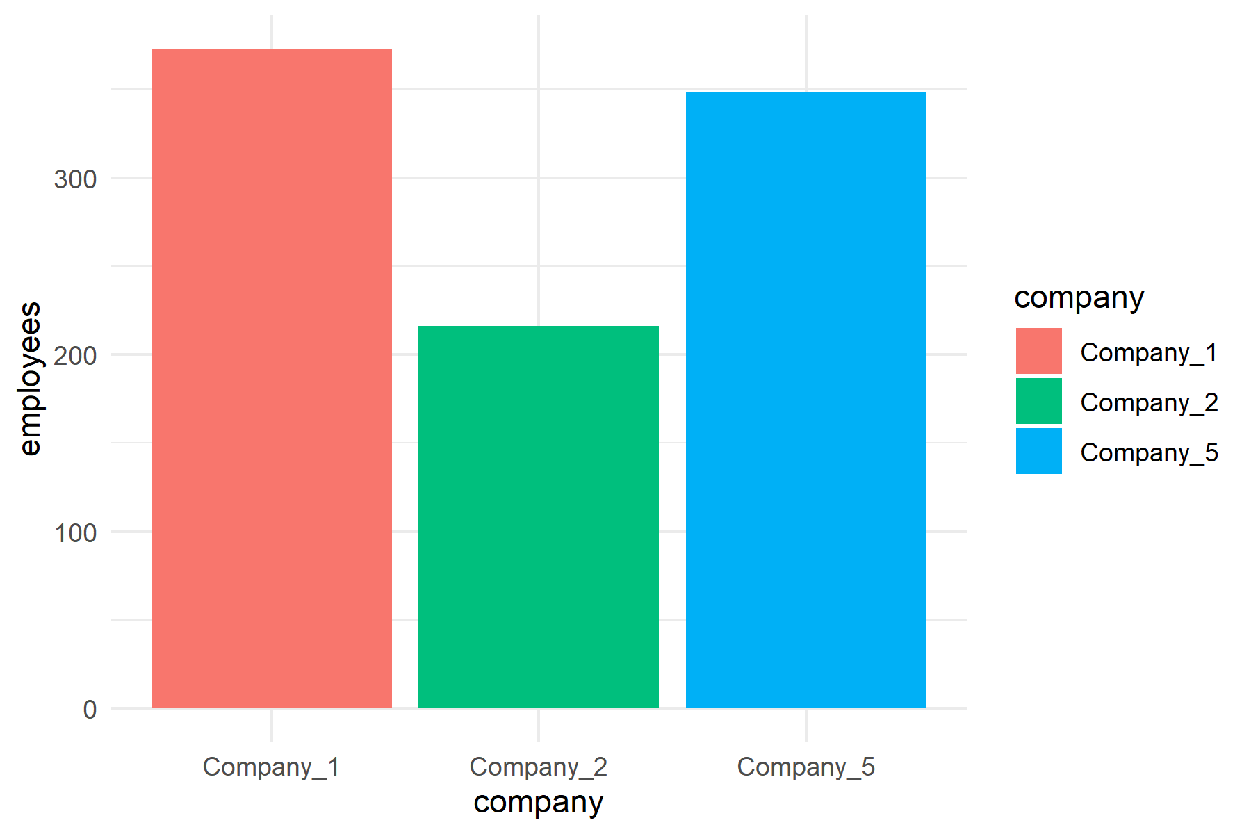 How to standardize group colors in data visualizations in R ...