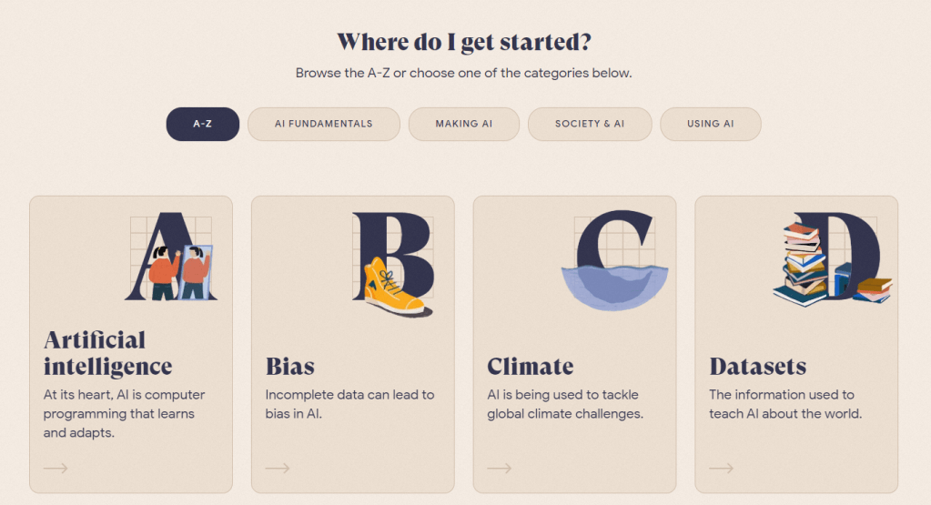 An ABC of Artificial Intelligence Concepts – paulvanderlaken.com