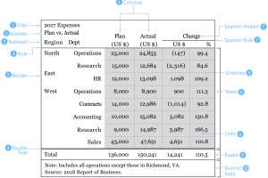 10 Guidelines to Better Table Design – paulvanderlaken.com