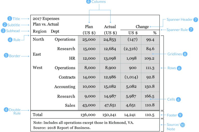 10 Guidelines to Better Table Design – paulvanderlaken.com