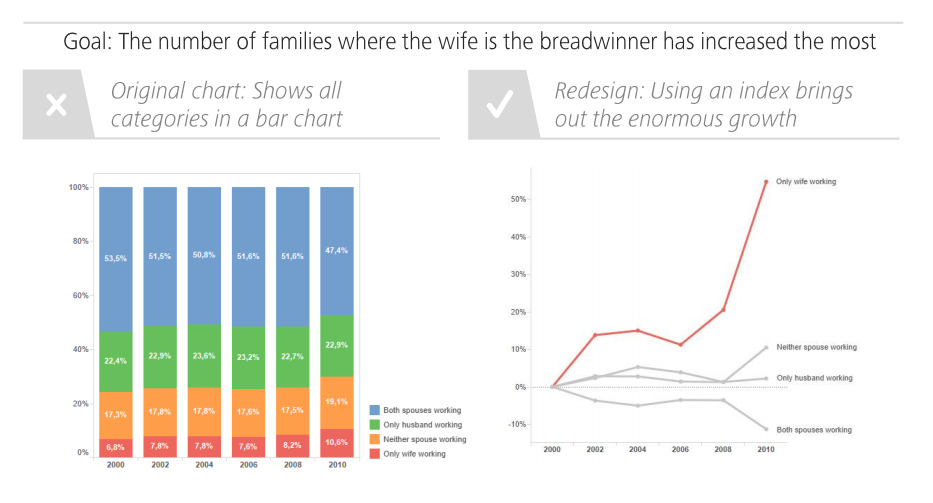 10 Tips for Effective Dashboard Design by Deloitte – paulvanderlaken.com