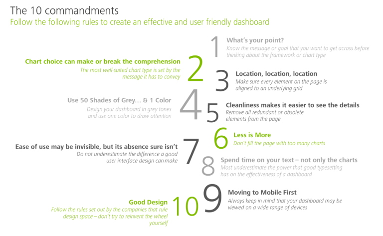 10 Tips for Effective Dashboard Design by Deloitte – paulvanderlaken.com