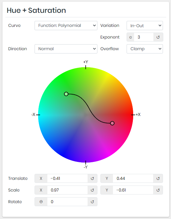 Color curves: Choose a color palette with gradient – paulvanderlaken.com