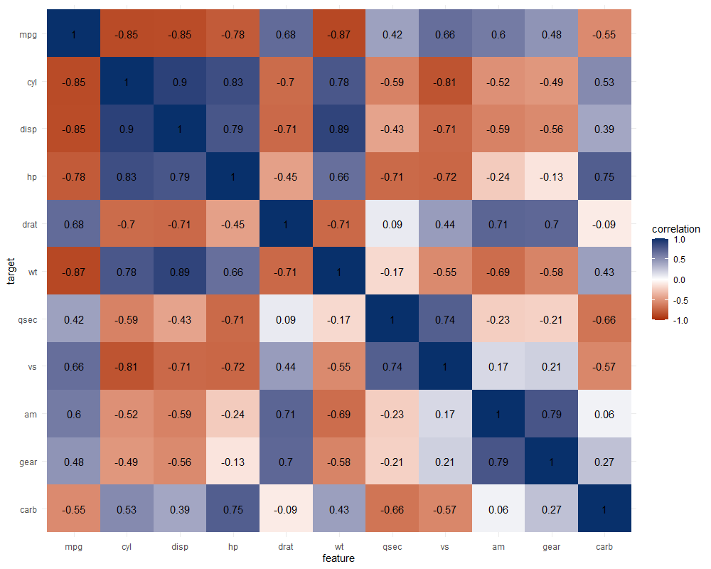 ppsr: An R implementation of the Predictive Power Score ...