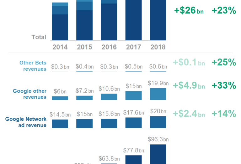 Best Charts for Income & Profit & Loss Statements – paulvanderlaken.com